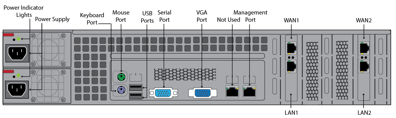 About the Barracuda Web Security Gateway Hardware | Barracuda Campus About the Barracuda Web Security Gateway Hardware | Barracuda Campus